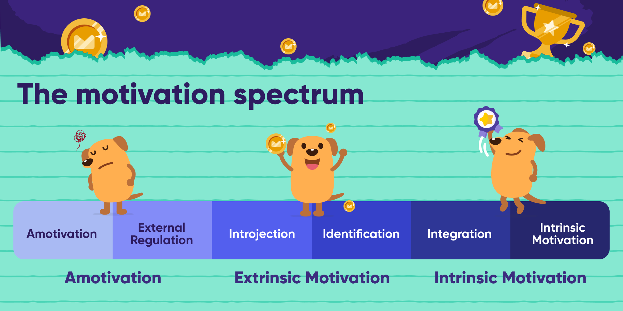 Gamifying Maths: Enhancing Student Motivation with Mathspace’s New Features