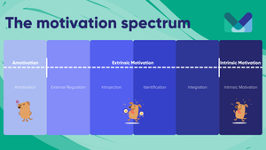 Gamifying Maths: Enhancing Student Motivation with Mathspace’s New Features