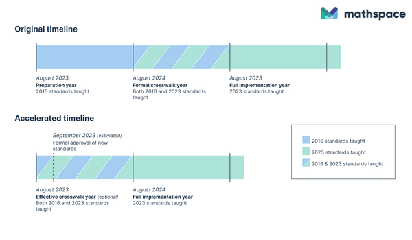 2023 Mathematics Standards of Learning for Virginia - What does it mean?
